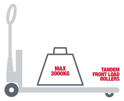 3000kg Hand Pallet Truck - Solmha