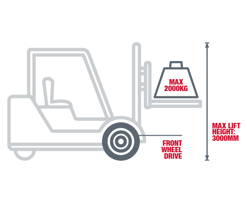3-Wheel Counterbalance Forklift - Solmha